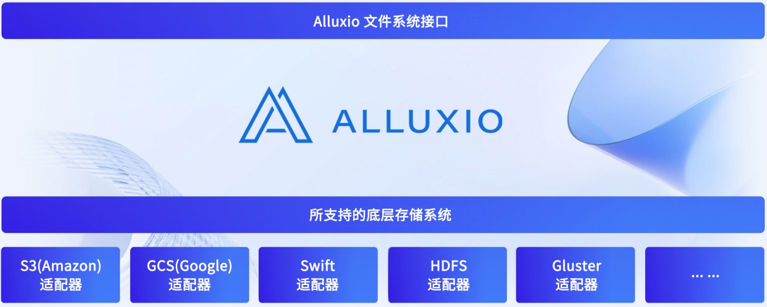 统一命名空间 – Alluxio官网 | 分布式超大规模数据编排系统