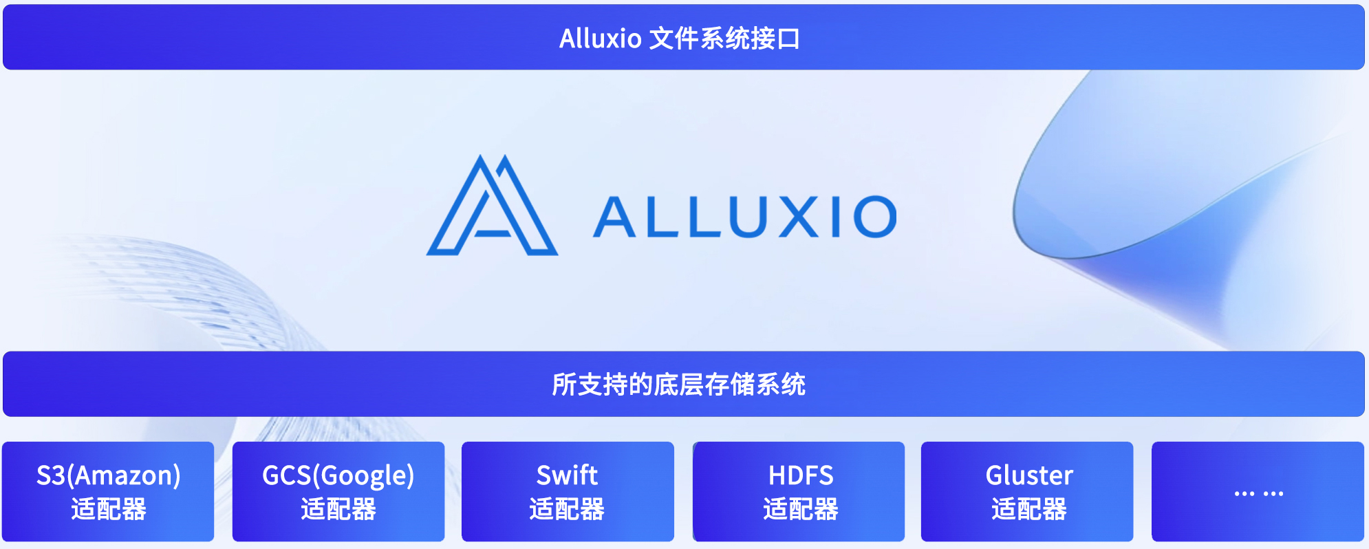 统一命名空间 – Alluxio官网 | 分布式超大规模数据编排系统
